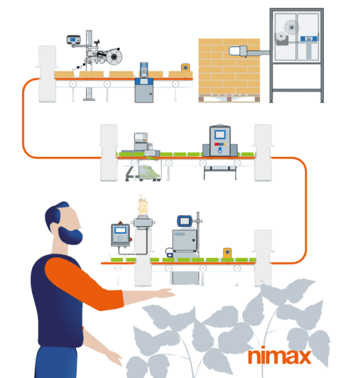 nimax Danmark | Coding Inspection Labelling